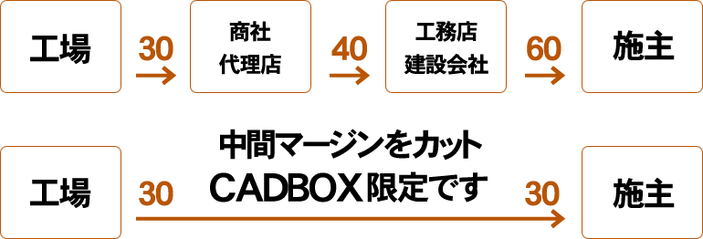 CADBOX YAJIMA